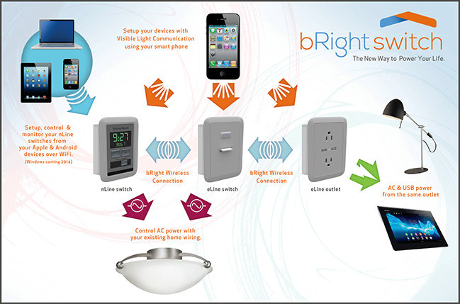 bRight Switch Is An Android-Powered Light Switch With Full Touchscreen ...