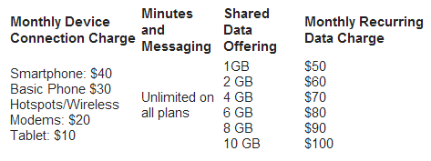 US Cellular Rolls Out Shared Data Plans, Puts An End To Unlimited Data ...