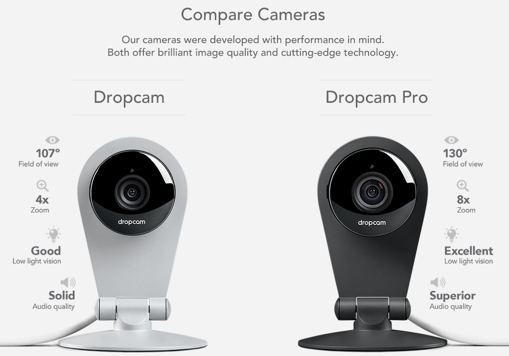 Dropcam Announces The Dropcam Pro Along With Updated Android App