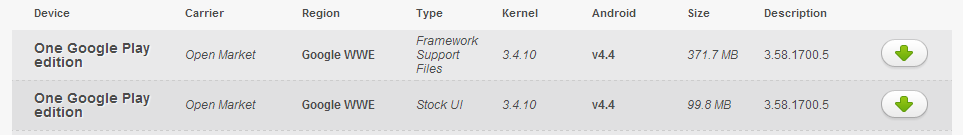 HTC Posts Android 4.4 Kernel Source And Framework Files For One Google Play Edition, OTA Update ...