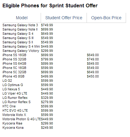 [Deal Alert] Best Buy And Sprint Now Offering Students Free Talk, Text ...