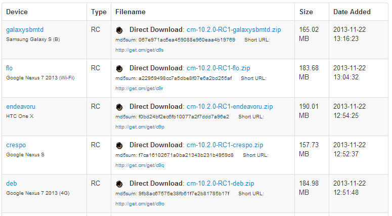 CyanogenMod 10.2 Release Candidate 1 Is Now Available For Download ...