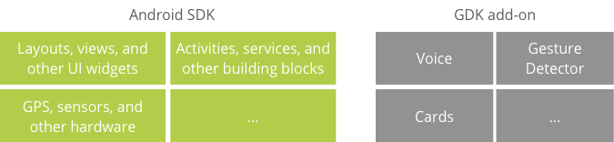 'Developers Can Now Do More With Glass' - Google Releases GDK Preview ...