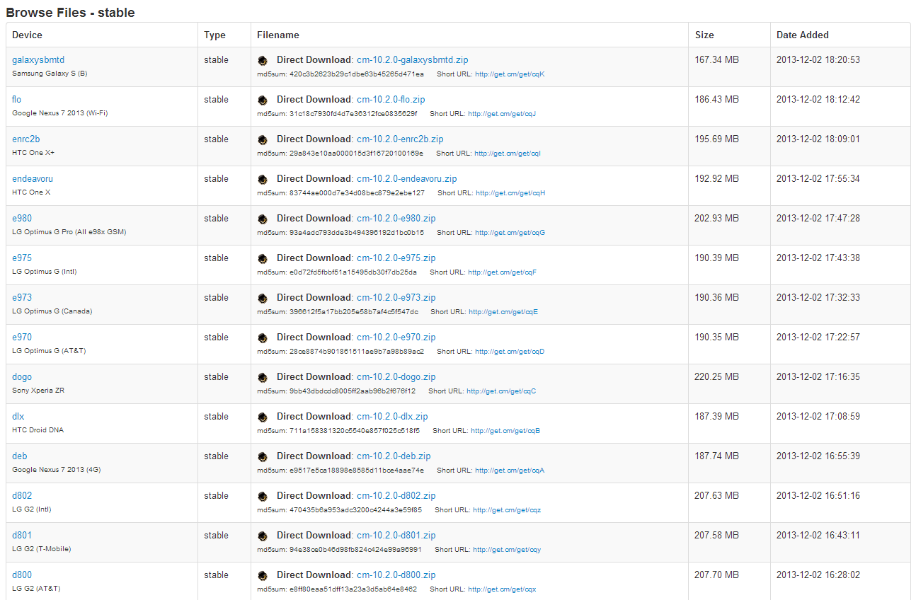 CyanogenMod 10.2 (Android 4.3) Stable Builds Are Now Rolling Out