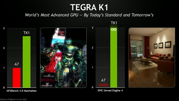 [CES 2014] Nvidia Announces Tegra K1 With 192 GPU Cores And Optional 64 ...