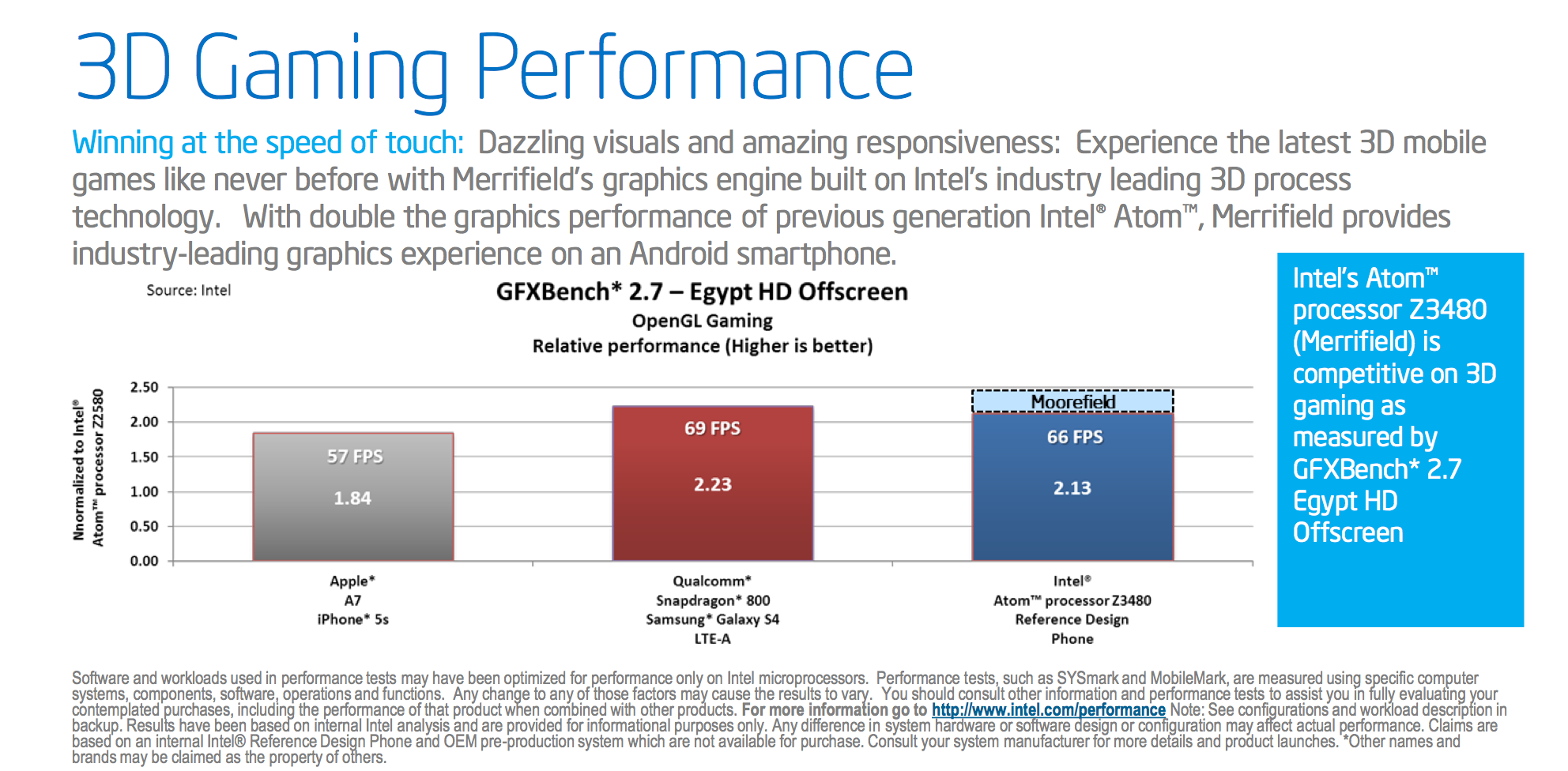 [MWC 2014] Intel Announces New Merrifield And Moorefield 64-Bit Atom ...