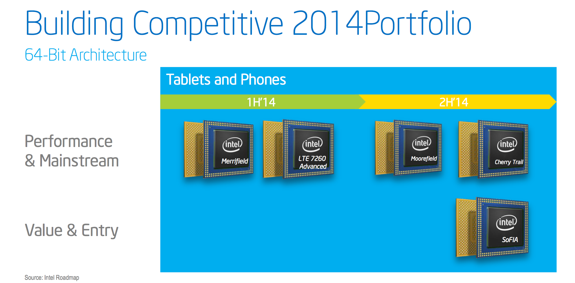 [MWC 2014] Intel Announces New Merrifield And Moorefield 64-Bit Atom ...