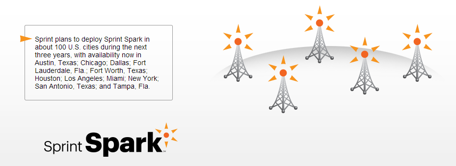 Sprint Expands Nationwide 4G LTE Coverage Area With The Introduction Of ...