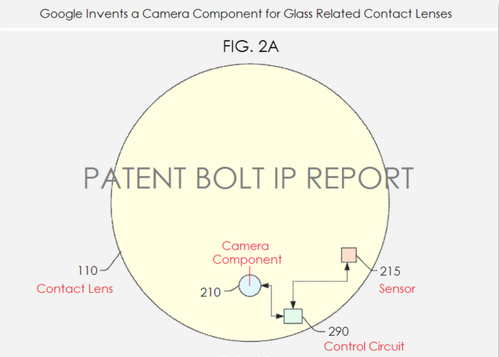 Google Patent Application Details Micro Camera Embedded In Smart ...