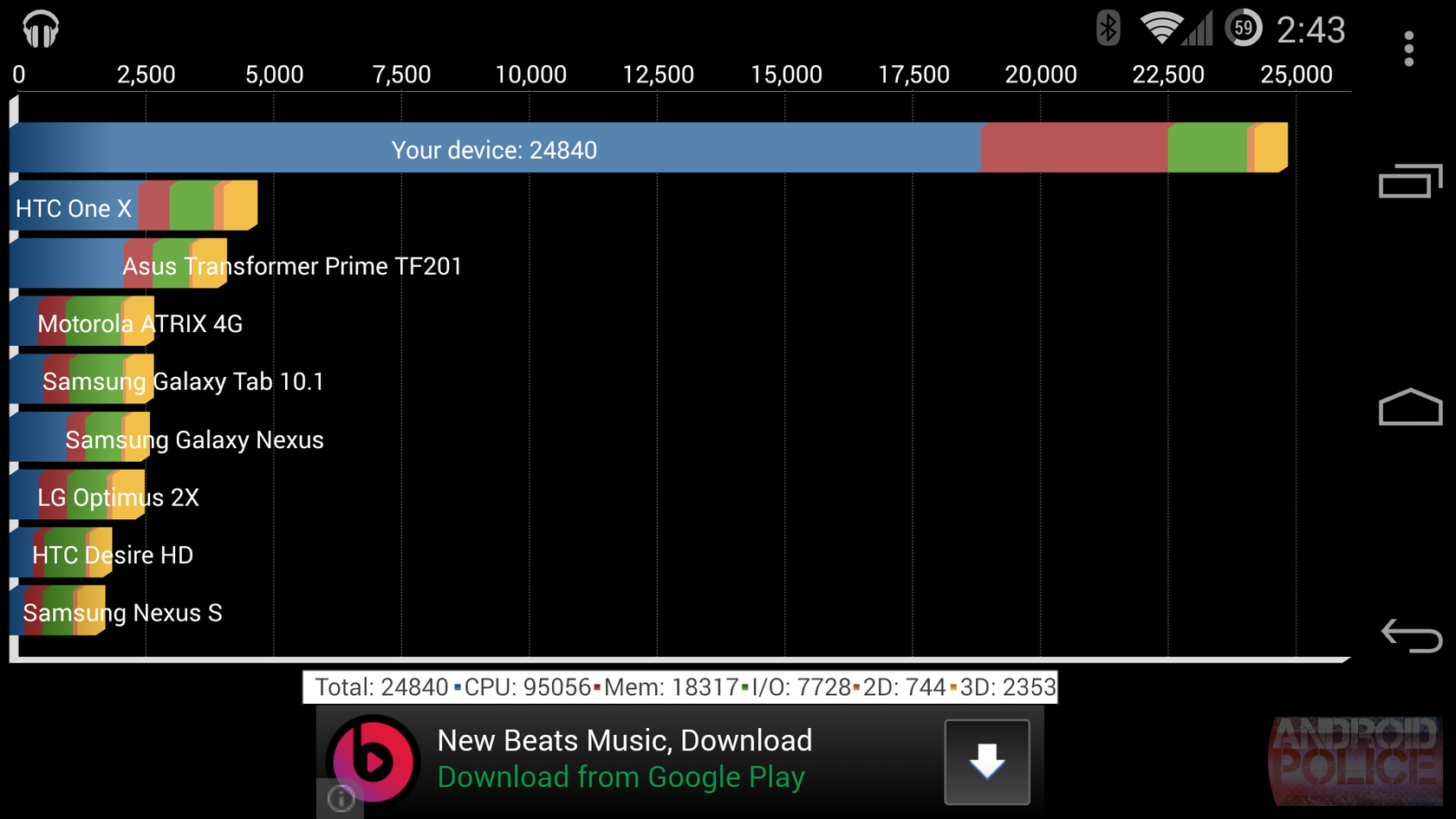 OnePlus One With CyanogenMod 11S Review: The Best Flagship Phone You ...