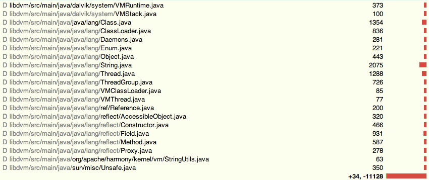 Updates To Aosp Confirm Dalvik Runtime Will Be Removed From Android Art Officially Takes Its Place