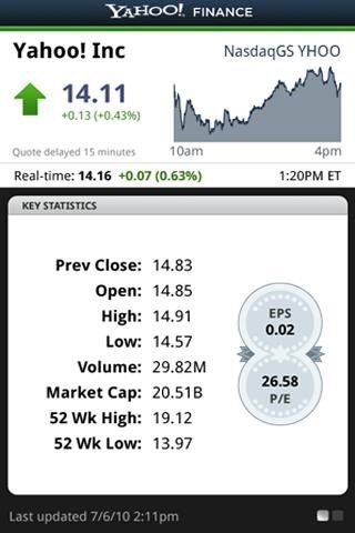 Yahoo Launches Completely Redesigned Yahoo Finance App With Real-Time ...