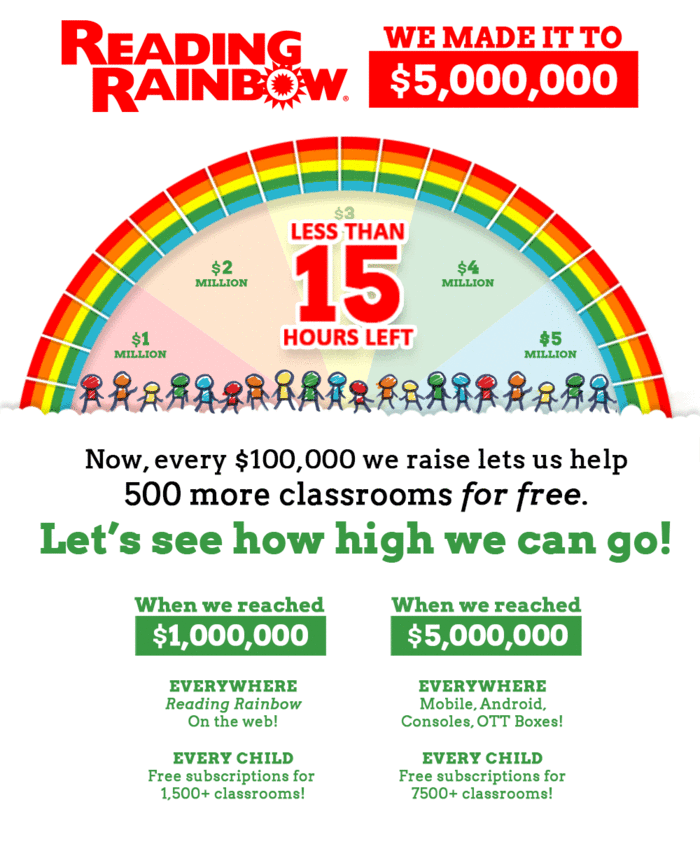Reading Rainbow's Kickstarter Campaign Closing Today With Over $5 ...