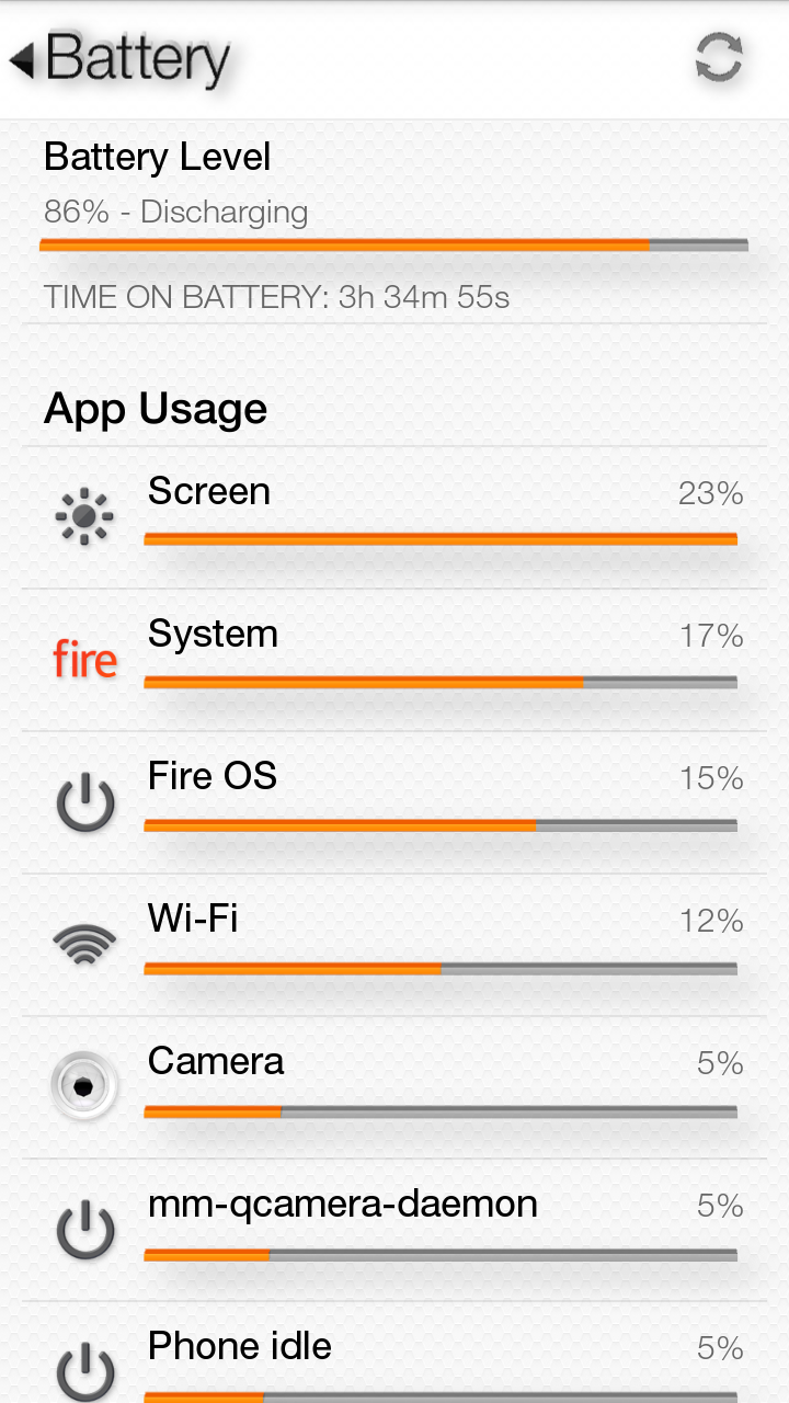 Amazon Fire Phone Review: It's Not Terrible, It's Just Pointless