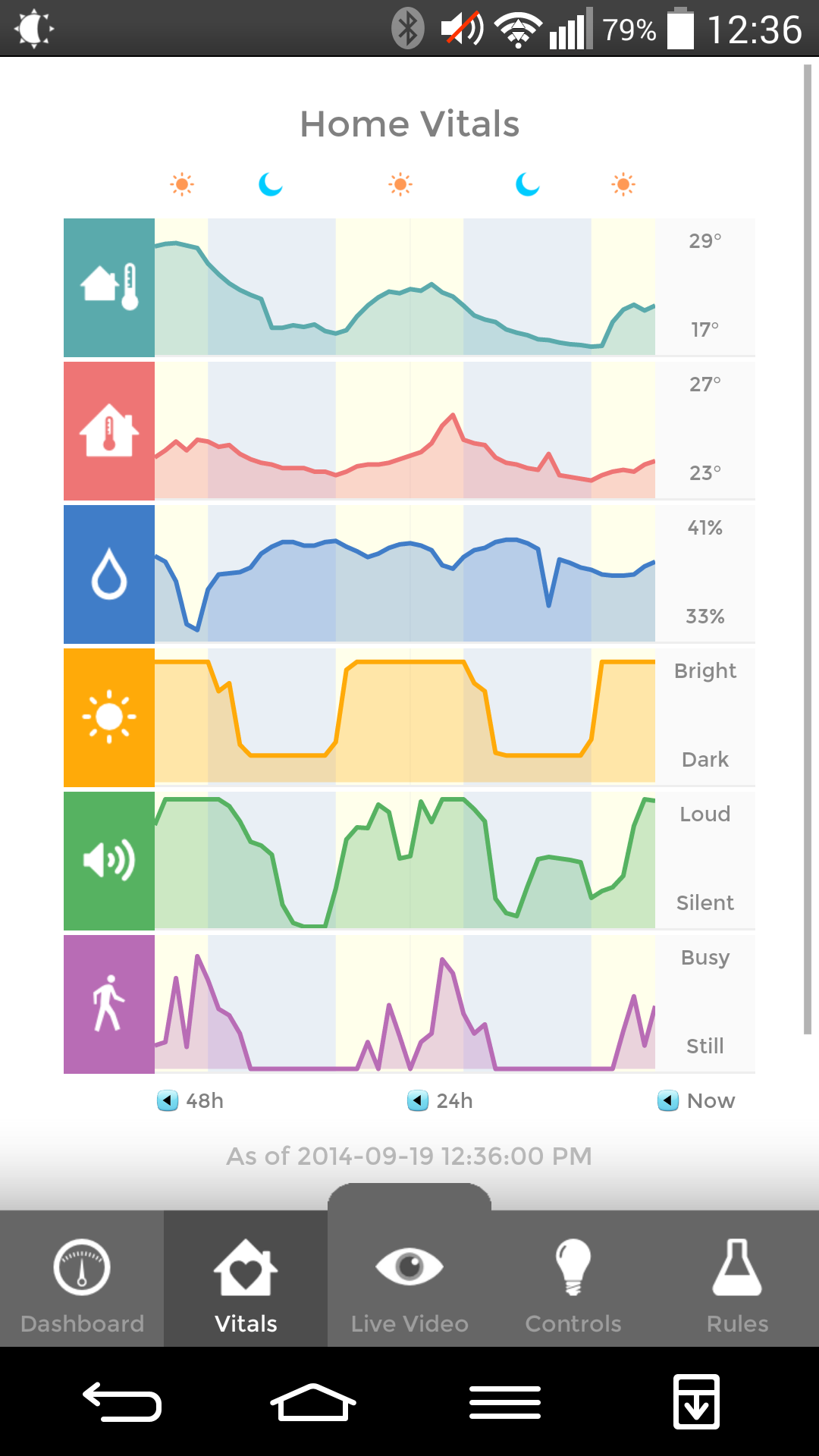Piper Review: The All-In-One Home Monitoring, Automation, And Security ...