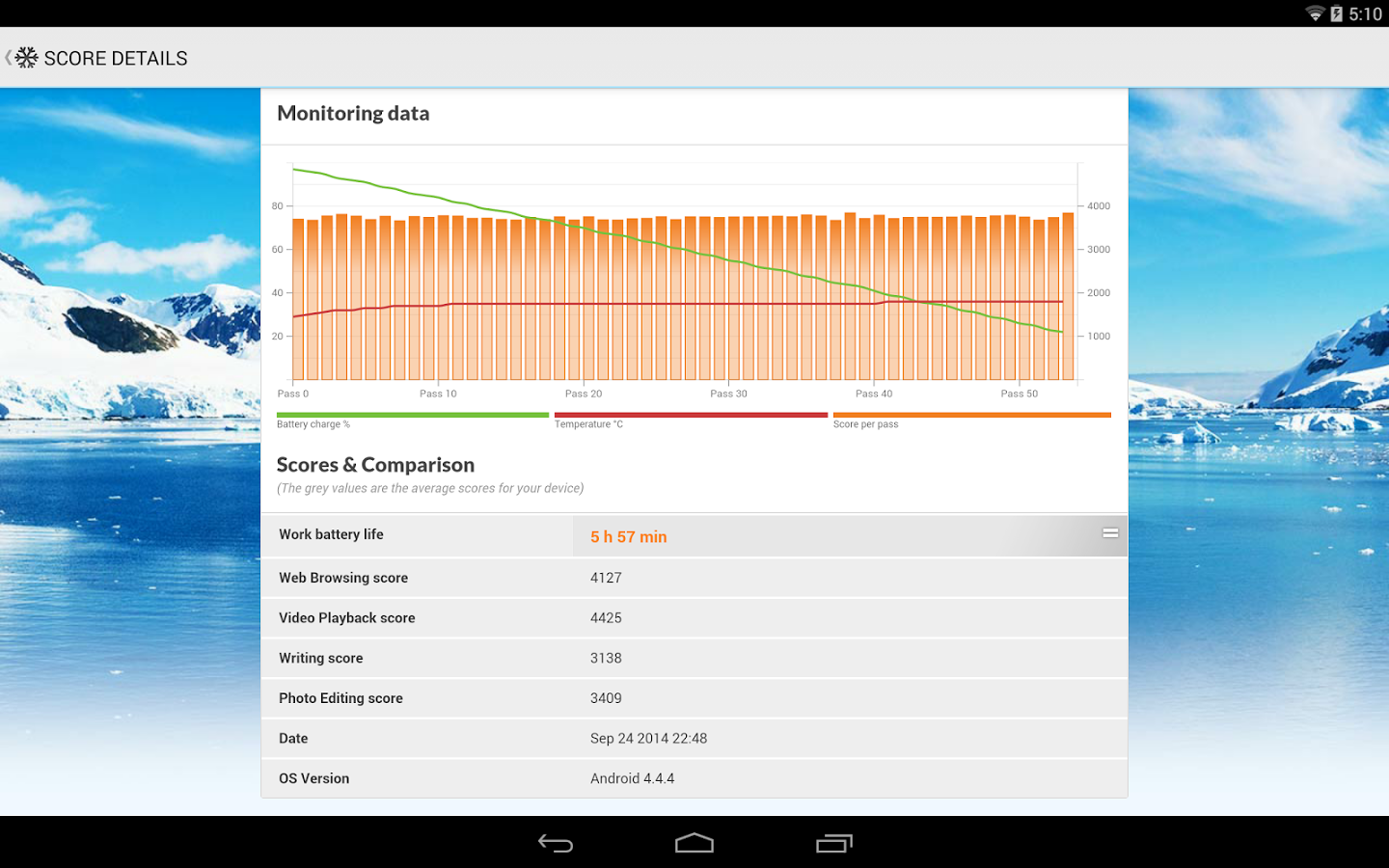 Futuremark's PCMark Arrives On Android To Provide More Allegedly Useful Performance Metrics