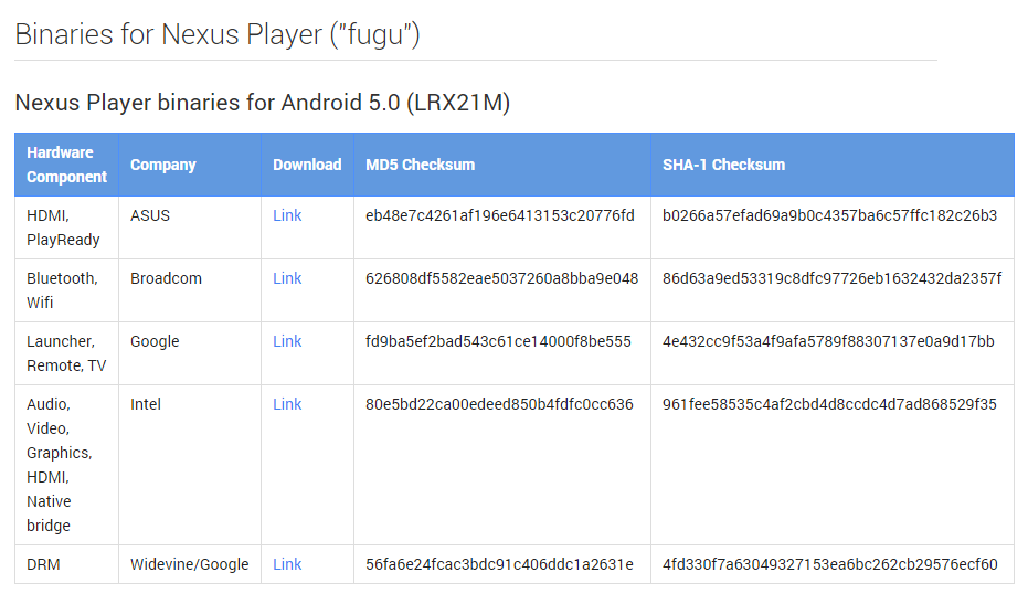 The Nexus Player (Fugu) Initial Android 5.0 Factory Image And Binaries ...