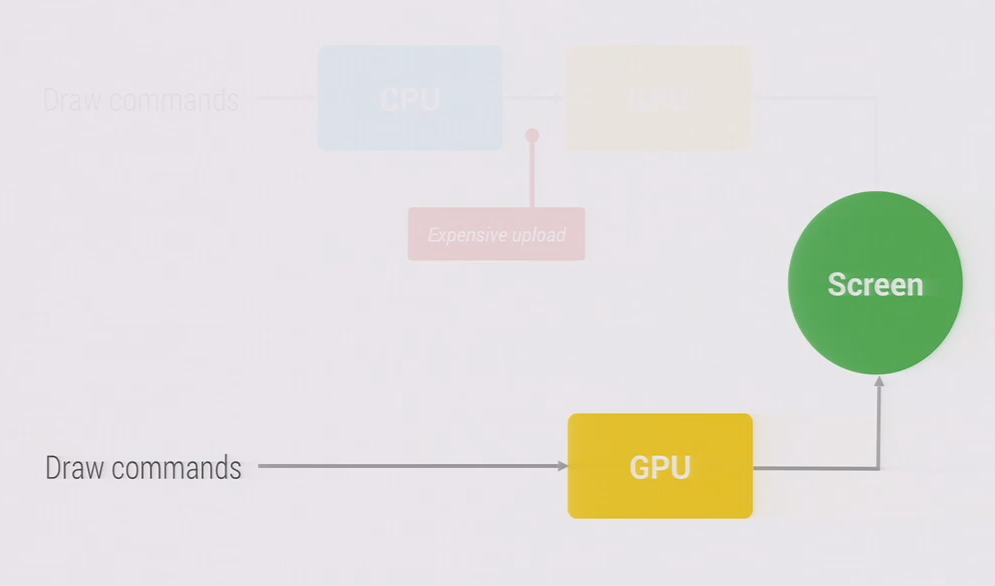 'Project Ganesh' Demoed At Chrome Dev Summit, Makes Chrome's Page ...