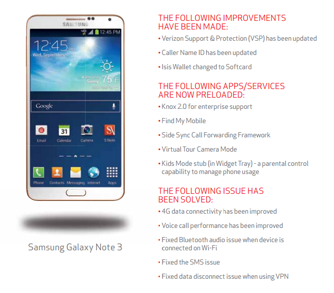[Updated] Verizon Galaxy Note 3 OTA Update Brings The Phone To Android ...