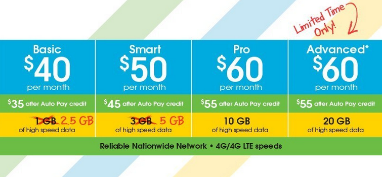 Cricket Wireless Boosts LTE Data Caps With New Plans, Starting At $35 ...
