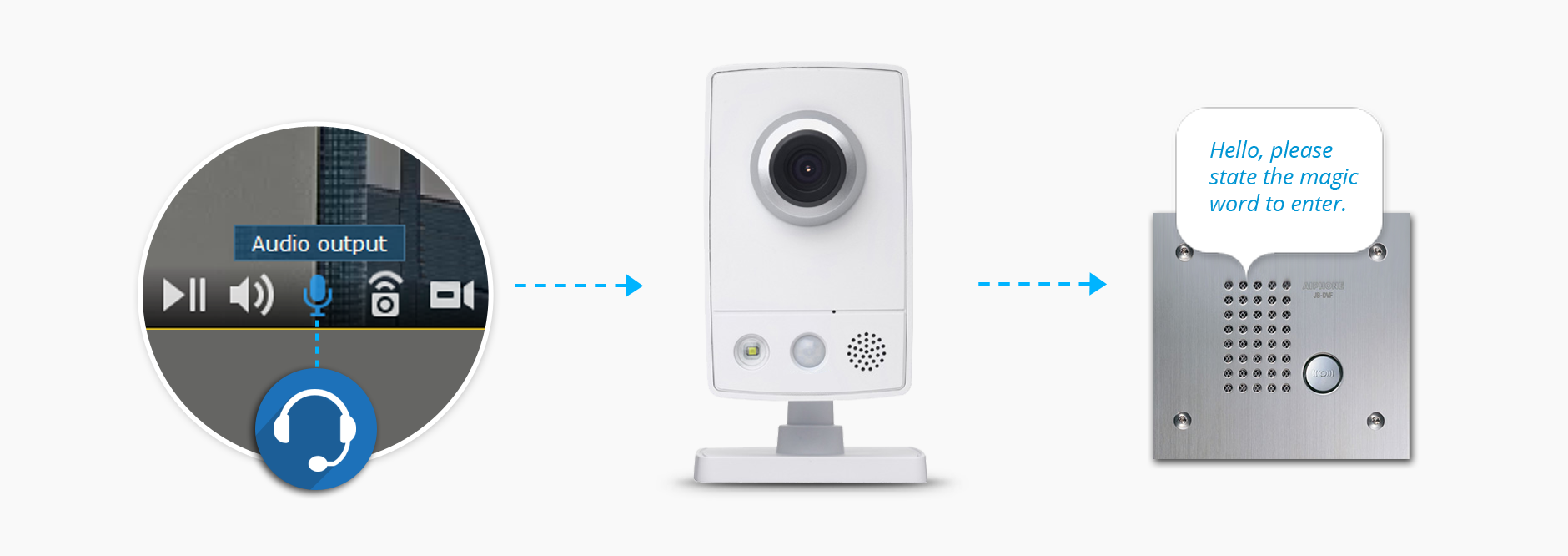 Synology Updates DS Cam To Version 2.5 With Support For Lens Control ...