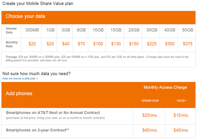 AT&T Introduces A New $75-7GB Mobile Data Tier... For When 10GB Is Too ...