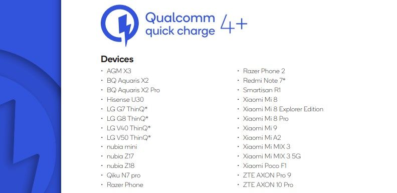 Quick, Rapid, Fast, and Power Delivery charging explained