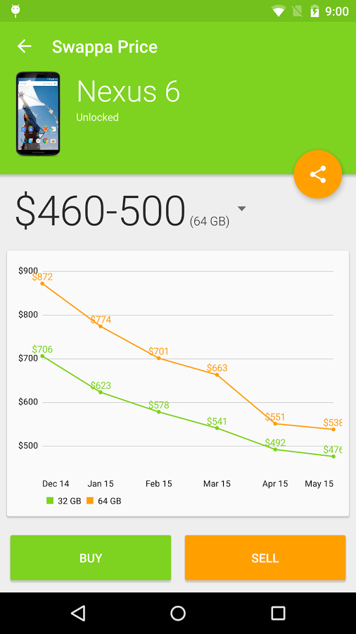 Swappa Releases An App That Tells You How Much Your Phone Is Worth, But ...