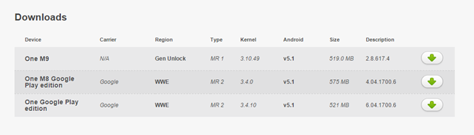HTC Posts The Kernel Source Code For The Unlocked Version Of The One M9