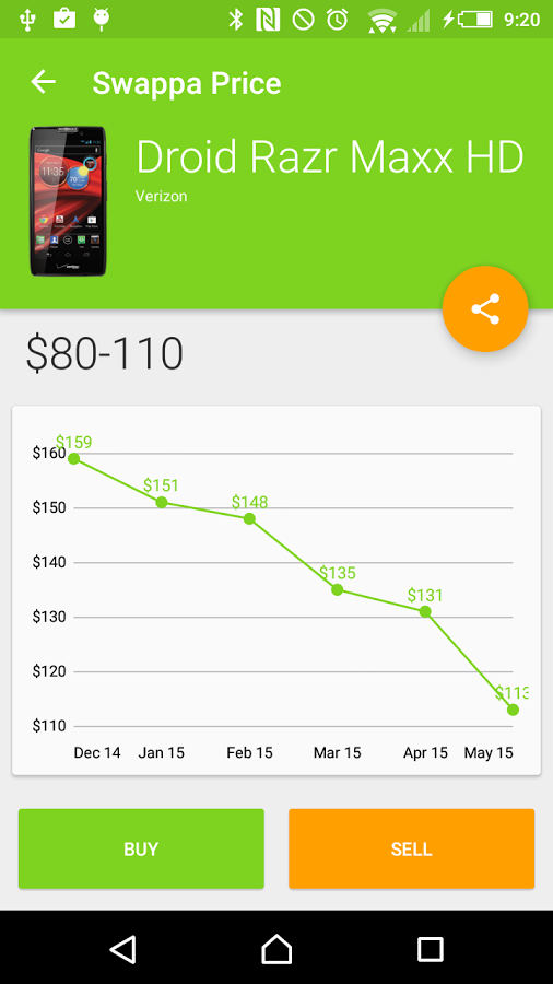 Swappa Releases An App That Tells You How Much Your Phone Is Worth, But ...