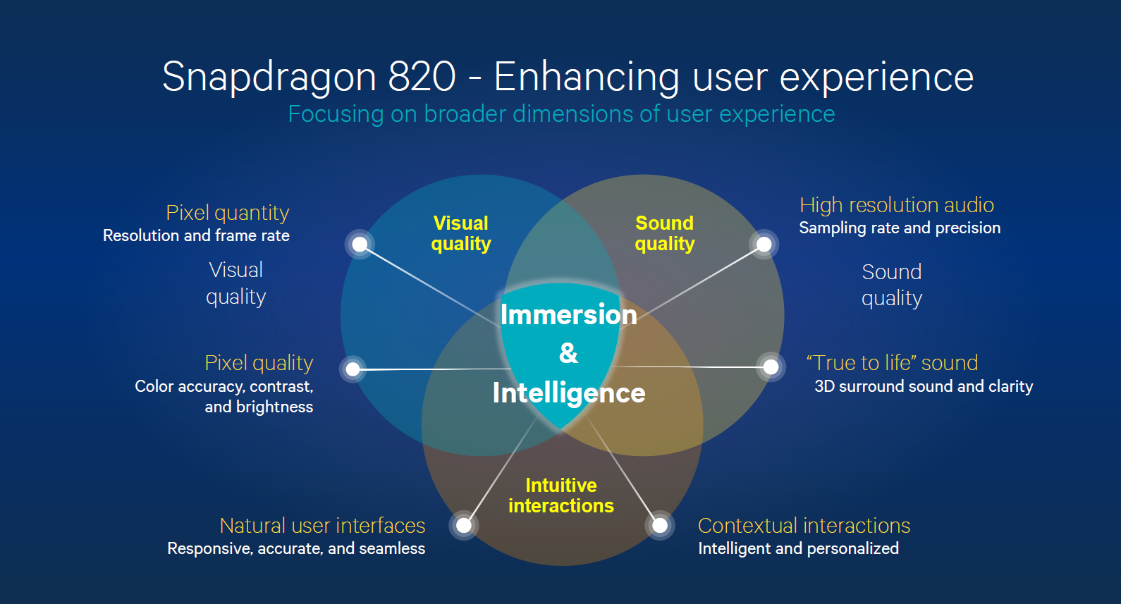 Qualcomm Announces New Adreno 530 And 510 GPUs, Says First Snapdragon ...