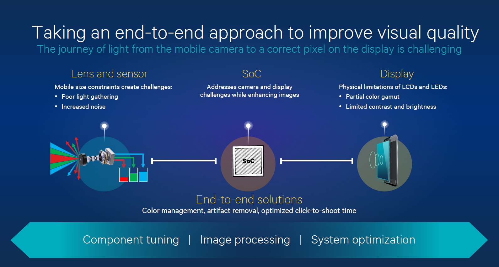 Qualcomm Announces New Adreno 530 And 510 GPUs, Says First Snapdragon ...