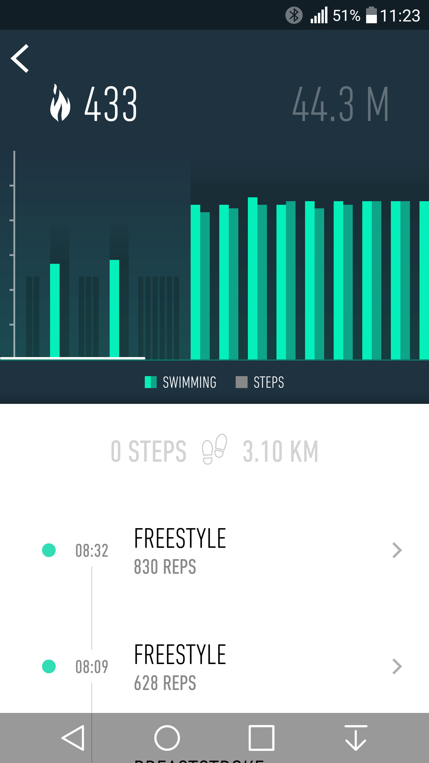 Amiigo Review: An Activity And Gym Workout Tracker With Lots Of ...