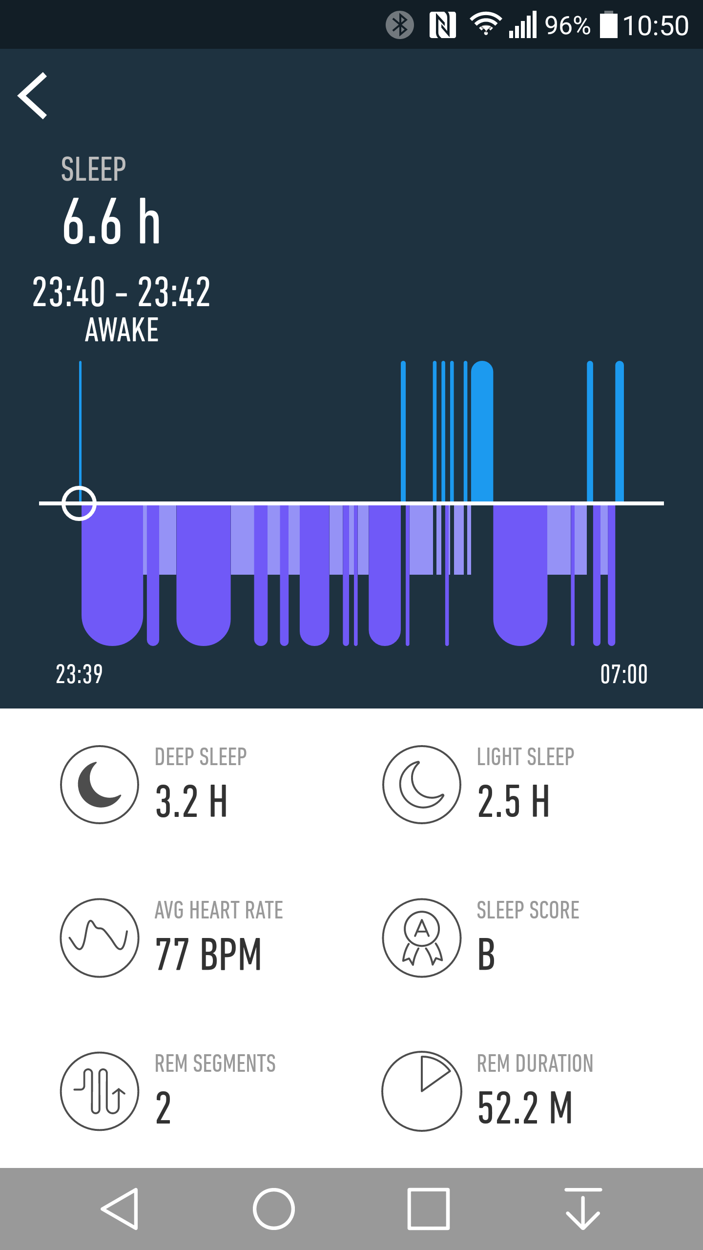 Amiigo Review: An Activity And Gym Workout Tracker With Lots Of ...