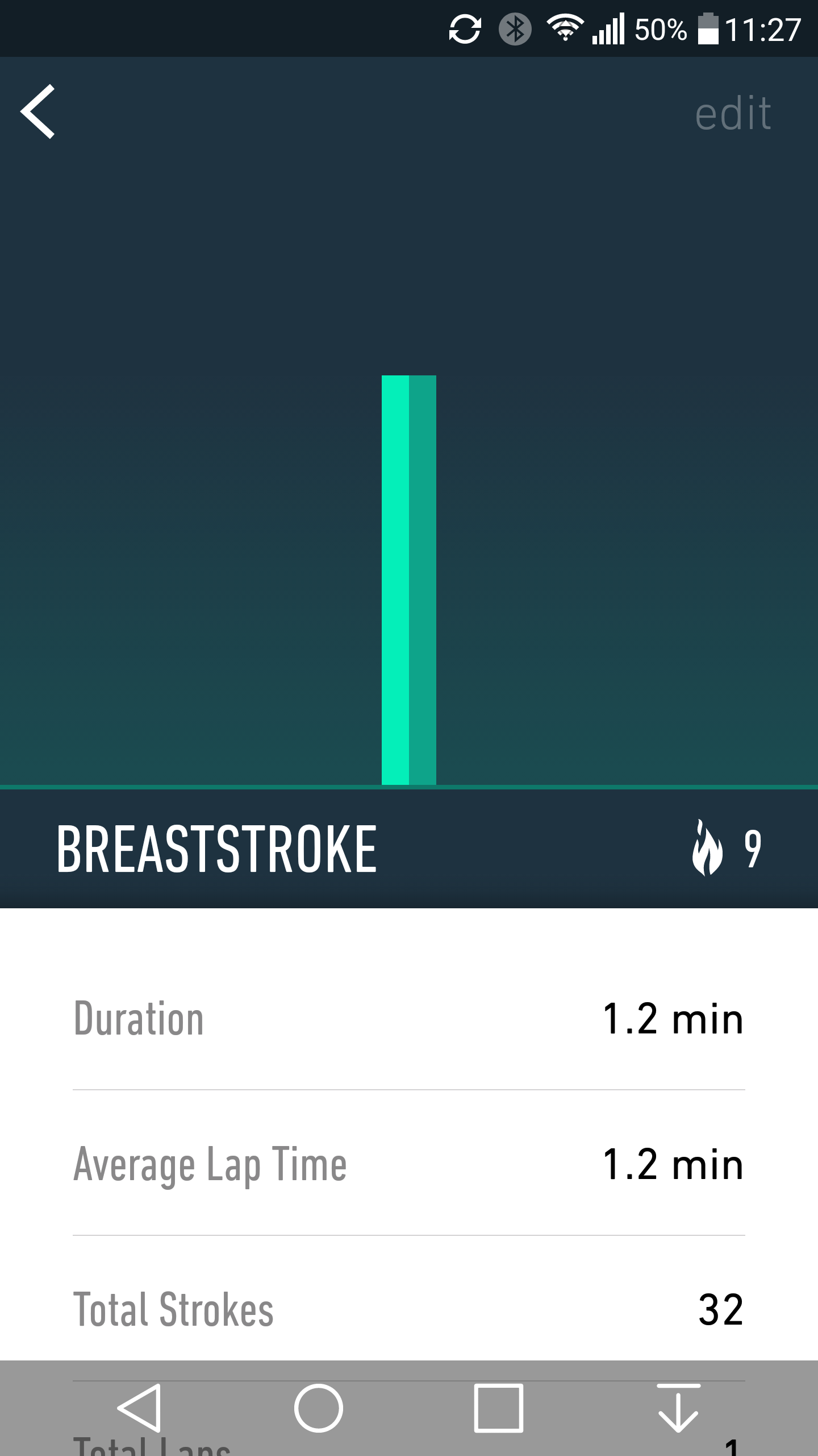 Amiigo Review: An Activity And Gym Workout Tracker With Lots Of ...