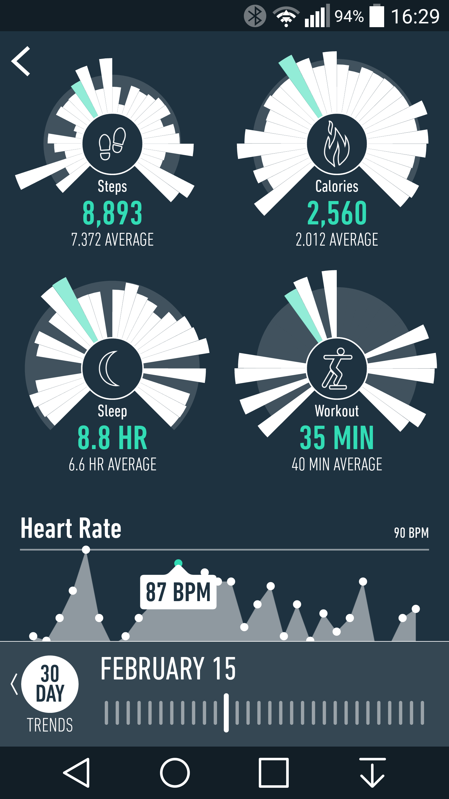 Amiigo Review: An Activity And Gym Workout Tracker With Lots Of ...