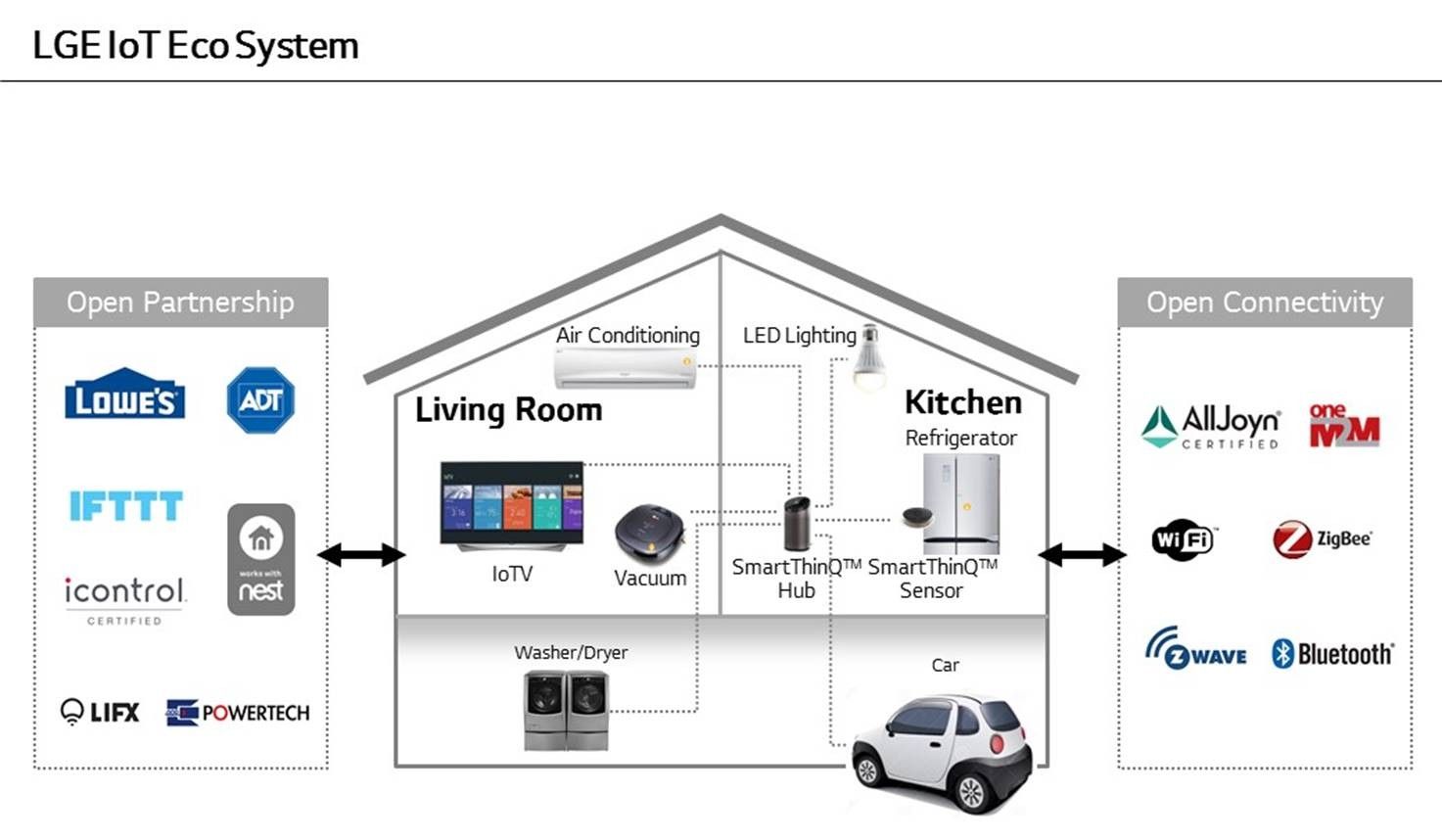 LG Announces New Hub For Managing Its SmartThinQ Appliances And Other ...