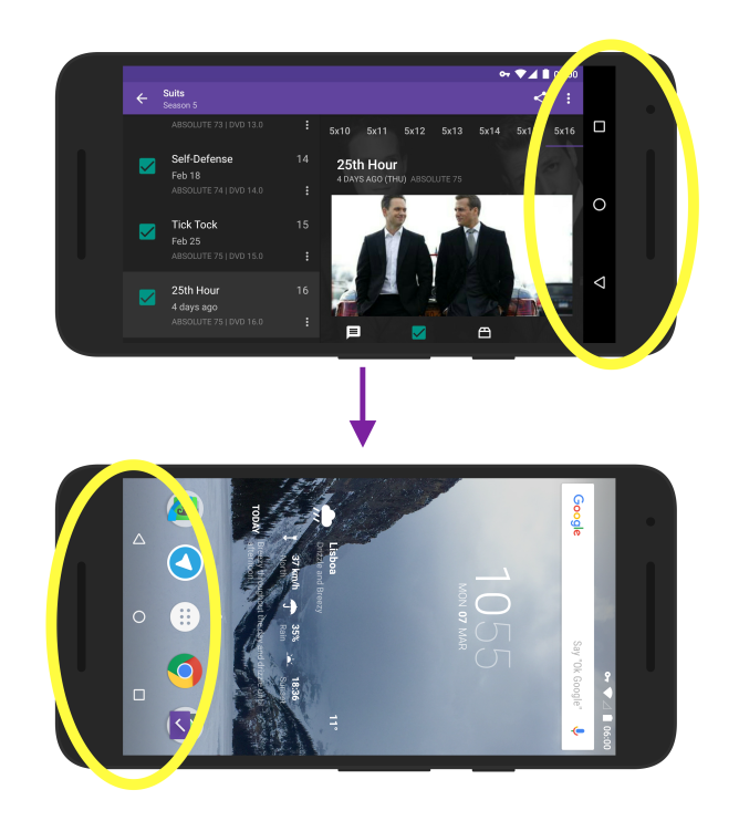 On-Screen Navigation Buttons And Failed Expectations: A Visual Analysis