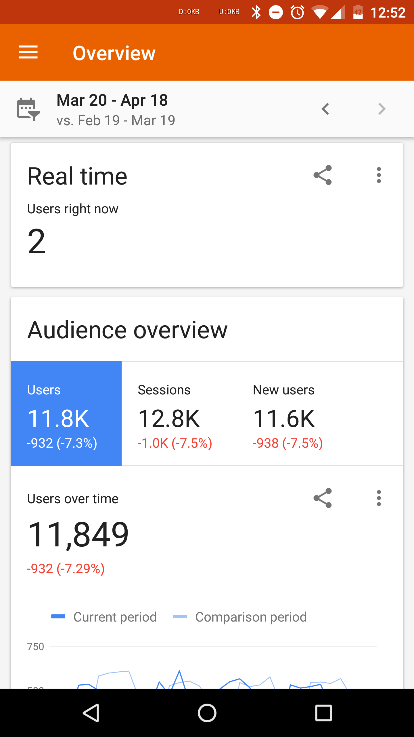 Big Google Analytics 3.0 Update Brings A New Icon, Material Design ...