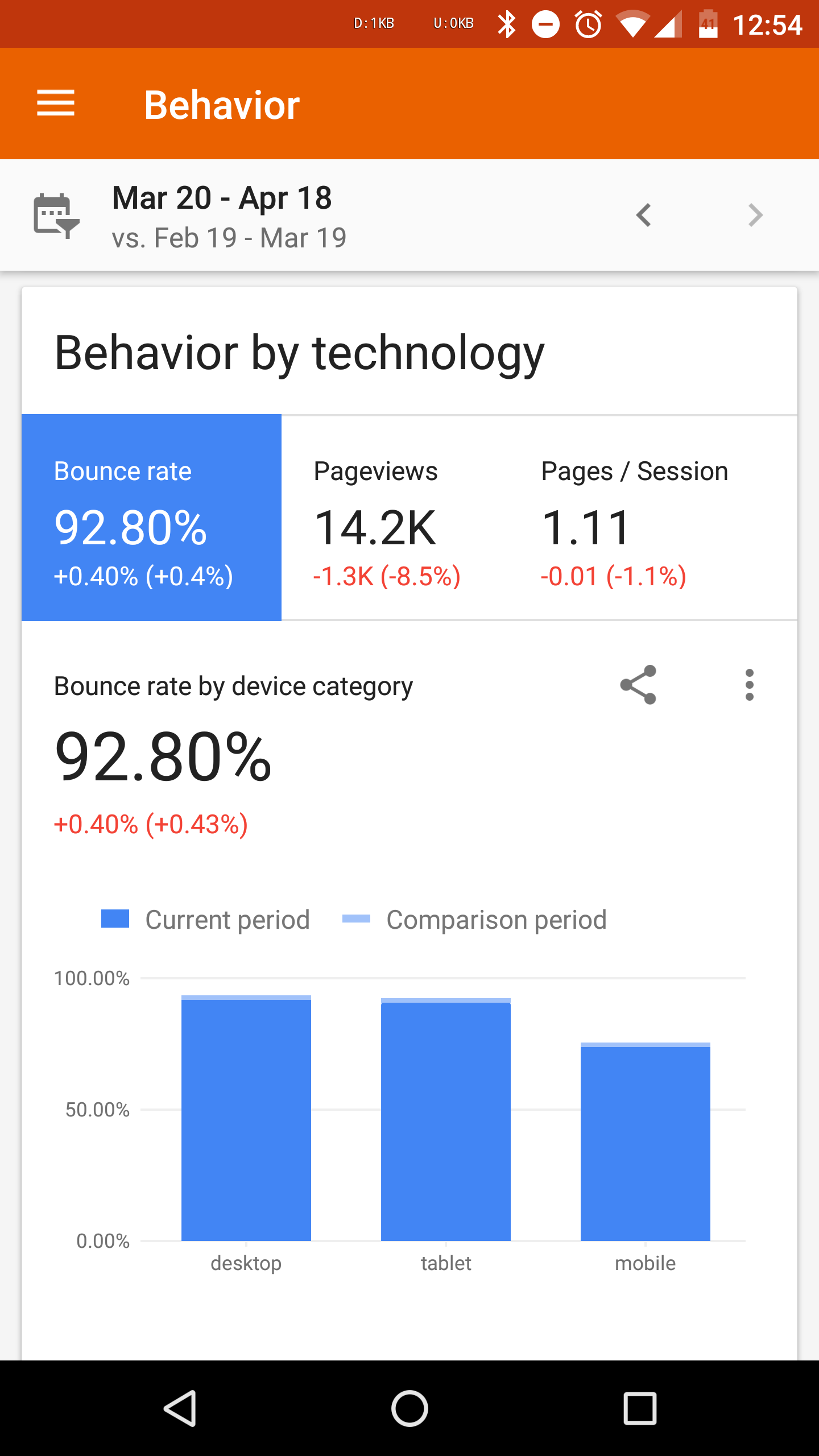 Big Google Analytics 3.0 Update Brings A New Icon, Material Design ...