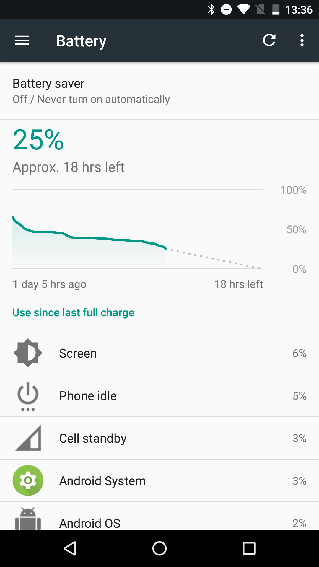 Android N Preview 3 Finally, Finally, Finally Introduces A Modern ...