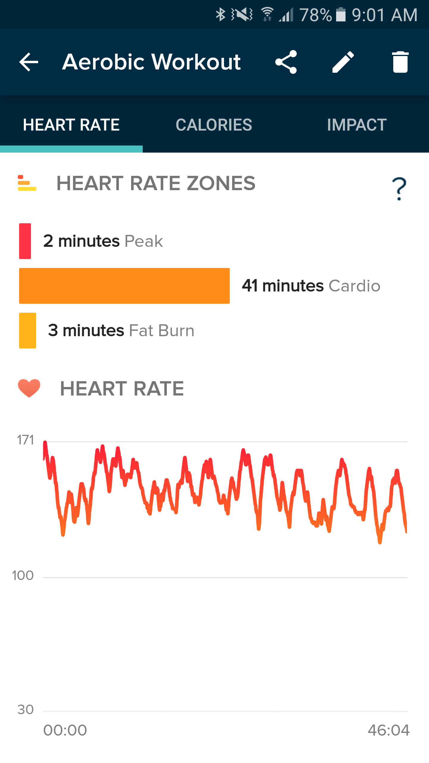 Fitbit Blaze review: A great activity tracker that looks like a ...