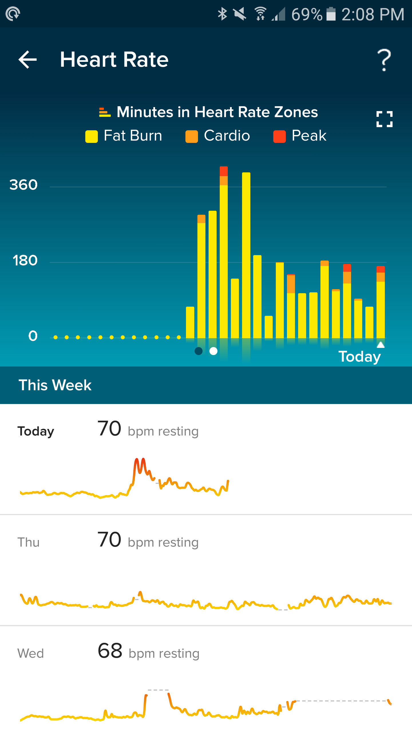 Fitbit Blaze review: A great activity tracker that looks like a ...