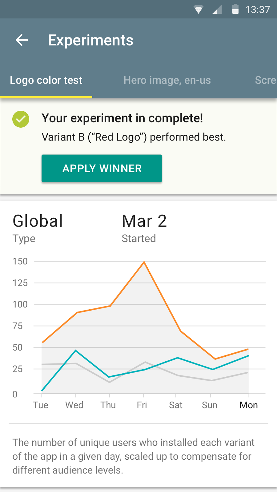 Google Play Developer Console app gains review notifications and ...