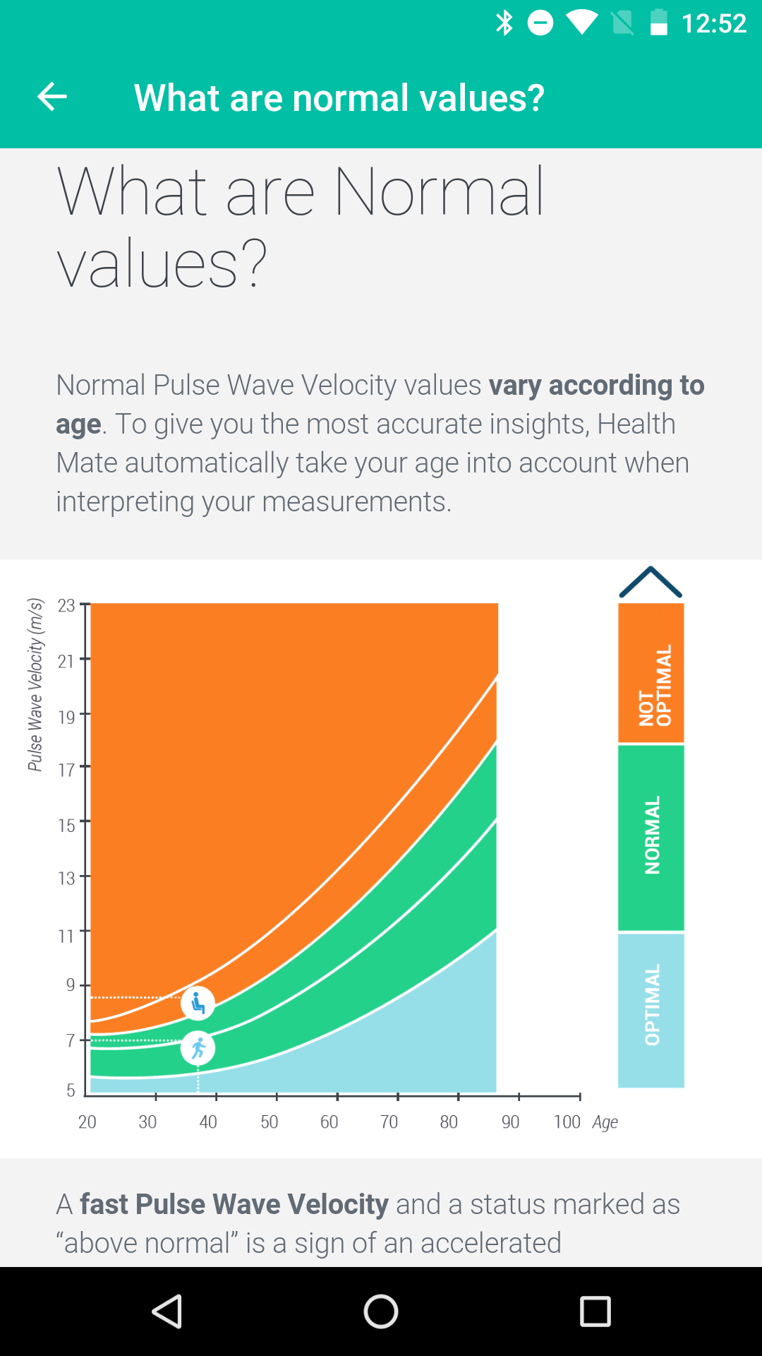 Withings Body Cardio review: A gorgeous smart scale that worries about ...