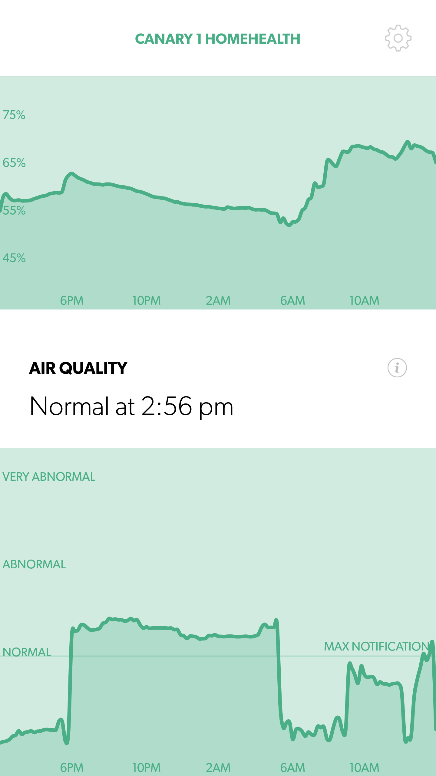 Canary review: A connected security camera that nails the essentials ...