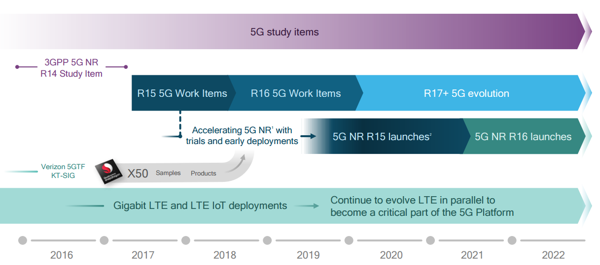 What is 5G? The layman's guide