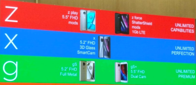 Motorola's 2017 lineup gets leaked in its entirety, from ultra-budget ...