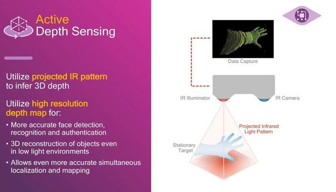 Qualcomm announces depth sensing camera tech that will make its way to ...