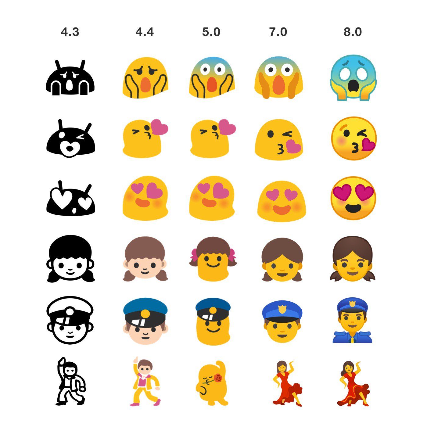 Emojipedia now lists all the new and changed emoji in Android 8.0 Oreo